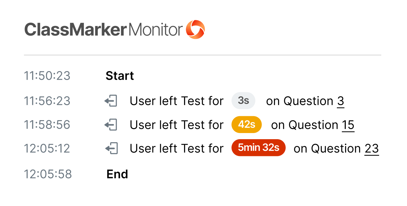 Online Testing & Quiz Maker - Create the best Quizzes