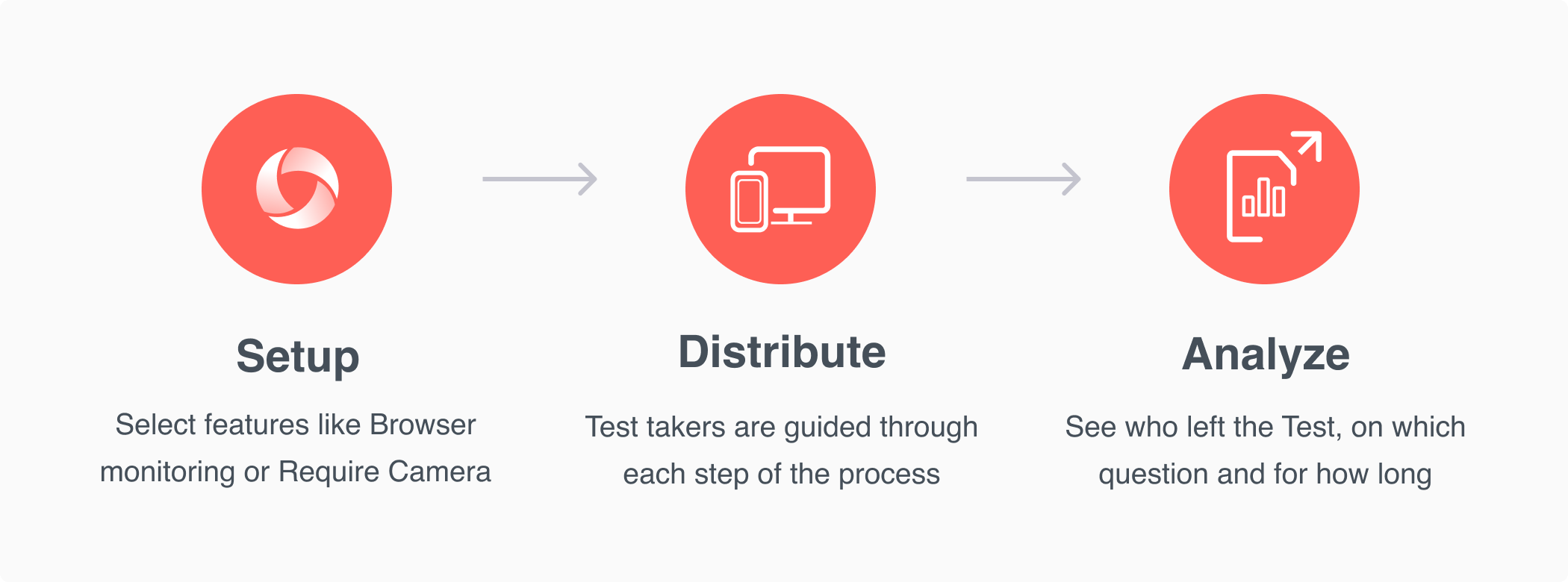 Online test Proctoring | TAB Switch Detection